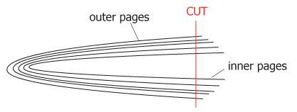 Self-Publishing Tips: Offset Printing, Part 2